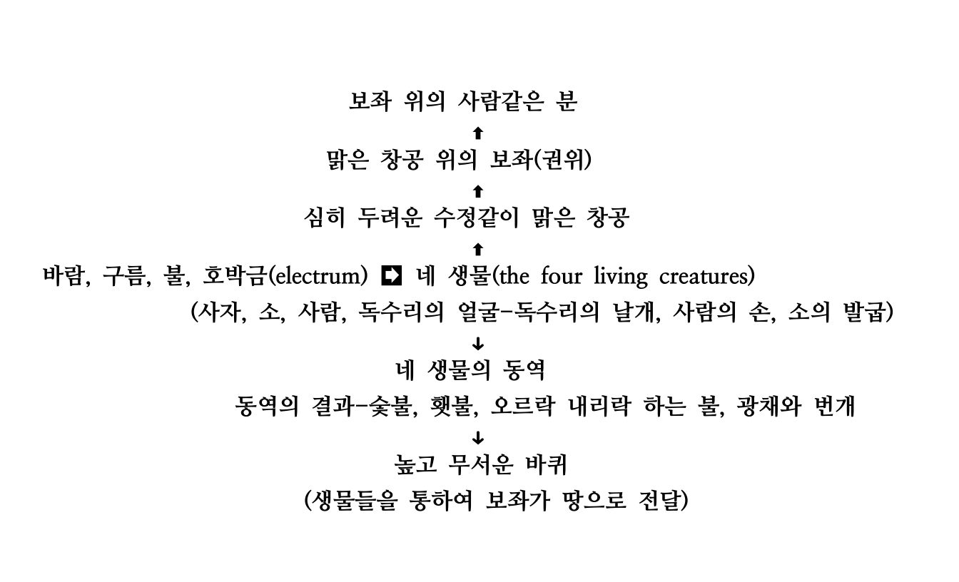 성경진리사역원(BTMK) | [2016년 겨울 훈련 집회] - M1(2) 하나님의 이상들 그리고 하나님의 목적과 그분의 마음의 갈망을 밝혀 줌